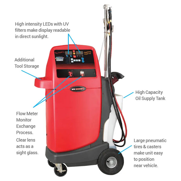 Robinair 92500 Transmission Fluid Exchanger, Automatic – All Tire Supply