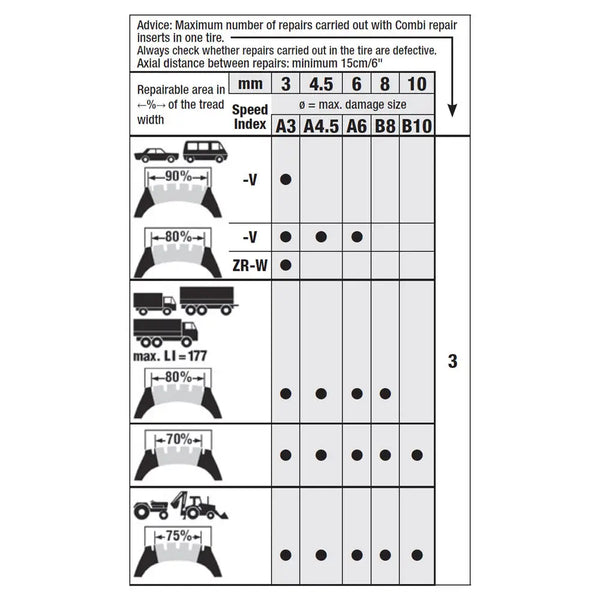 Rema A-3-R Mini-Combi Tire Repair Inserts for Light Trucks – All Tire ...